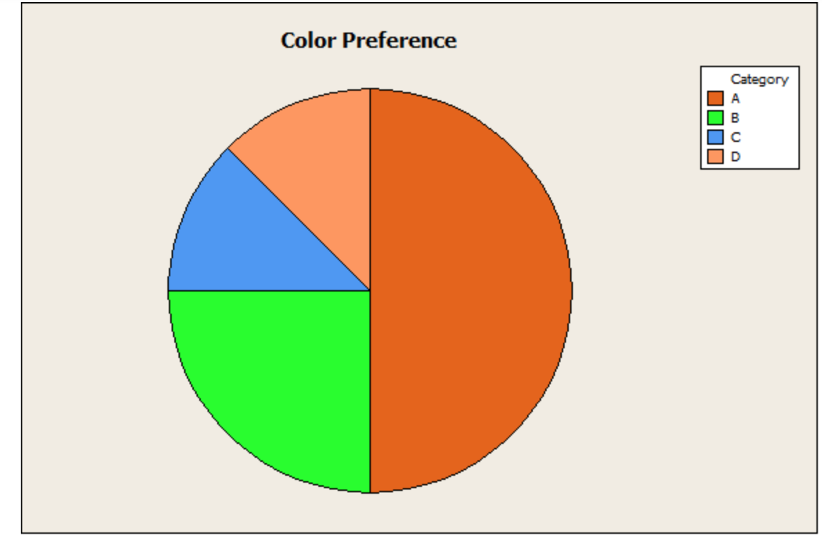Solved The following Pie-Chart summarizes the color | Chegg.com