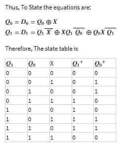 Solved Given the state table, k-map and state equation | Chegg.com