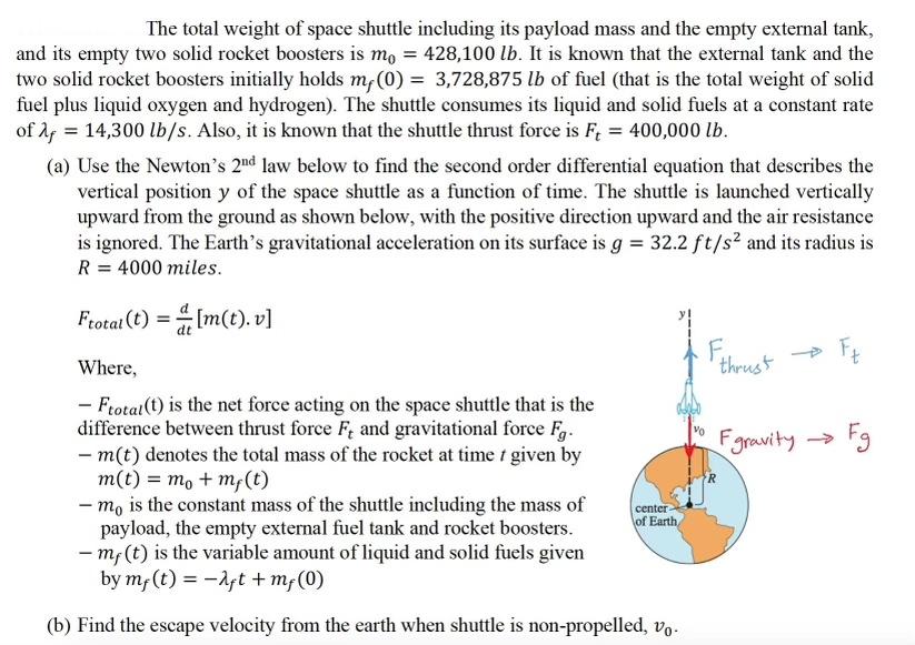 Solved The total weight of space shuttle including its | Chegg.com