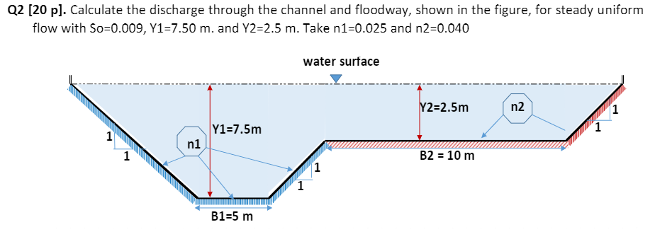 Solved Q2 [20p]. Calculate the discharge through the channel | Chegg.com