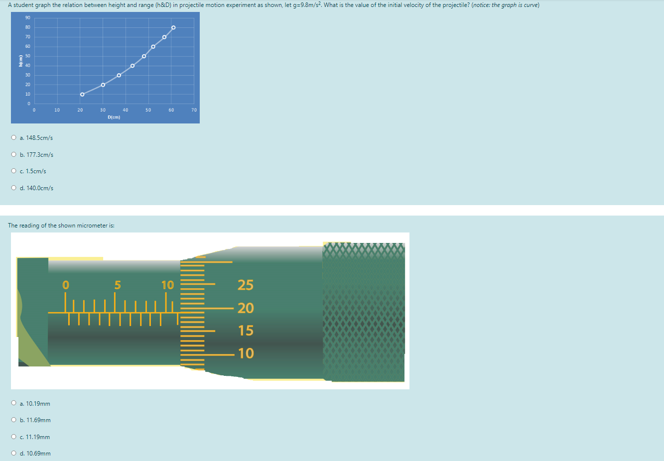 Solved A student graph the relation between height and range | Chegg.com