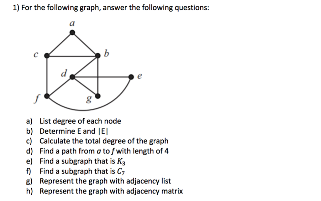 Solved 1) For the following graph, answer the following | Chegg.com