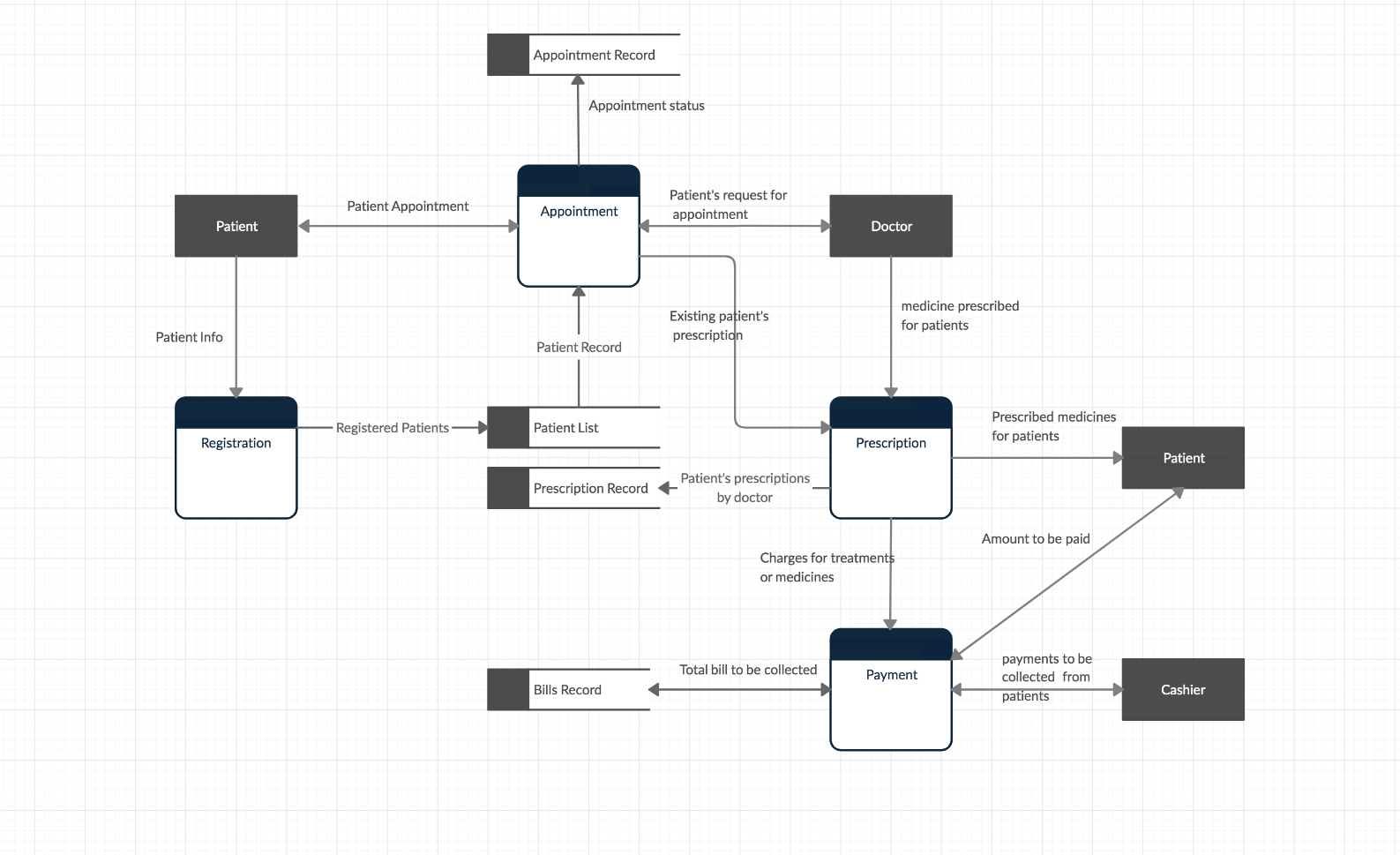 Solved Appointment Record Appointment status Patient | Chegg.com