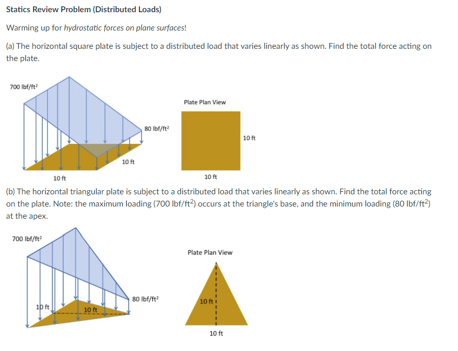 Solved Statics Review Problem (Distributed Loads) Warming up | Chegg.com
