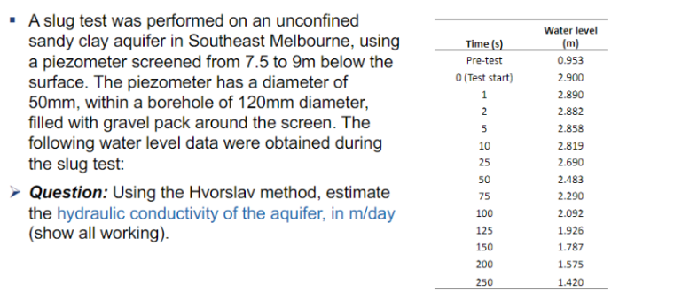 Solved - A slug test was performed on an unconfined sandy | Chegg.com