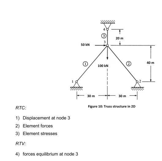 Solved RTC:1) ﻿Displacement at node 32) ﻿Element forces3) | Chegg.com