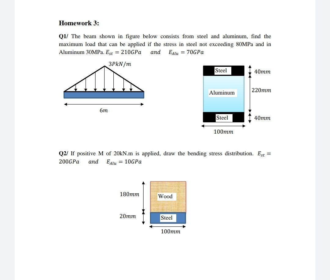 Solved Homework 3: Q1/ The beam shown in figure below | Chegg.com