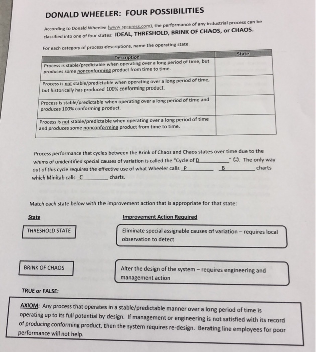 Solved DONALD WHEELER: FOUR POSSIBILITIES According to | Chegg.com