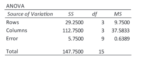 Solved On-Time Flights \begin{tabular}{|c|c|c|c|c|} \hline & | Chegg.com