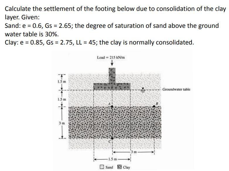 Solved Calculate the settlement of the footing below due to | Chegg.com