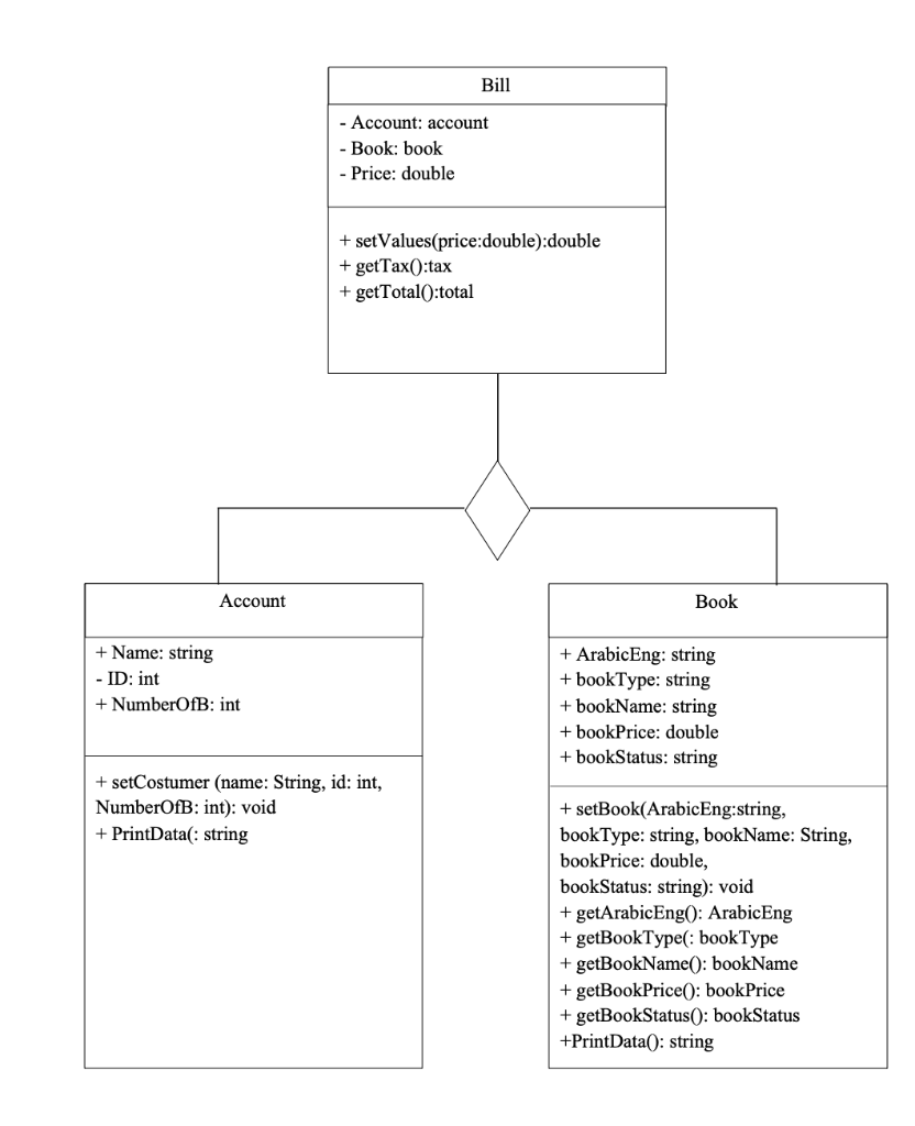 Solved I wanna program in java and work on Netbeans app and | Chegg.com