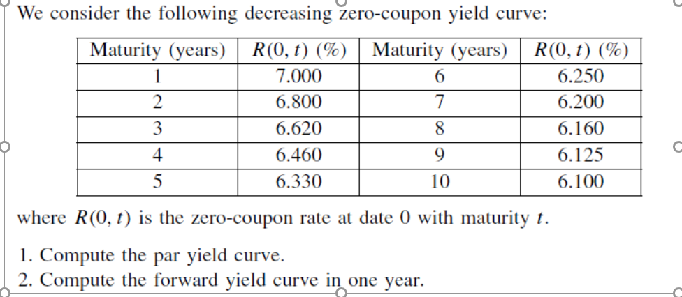 Solved We consider the following decreasing zero-coupon | Chegg.com