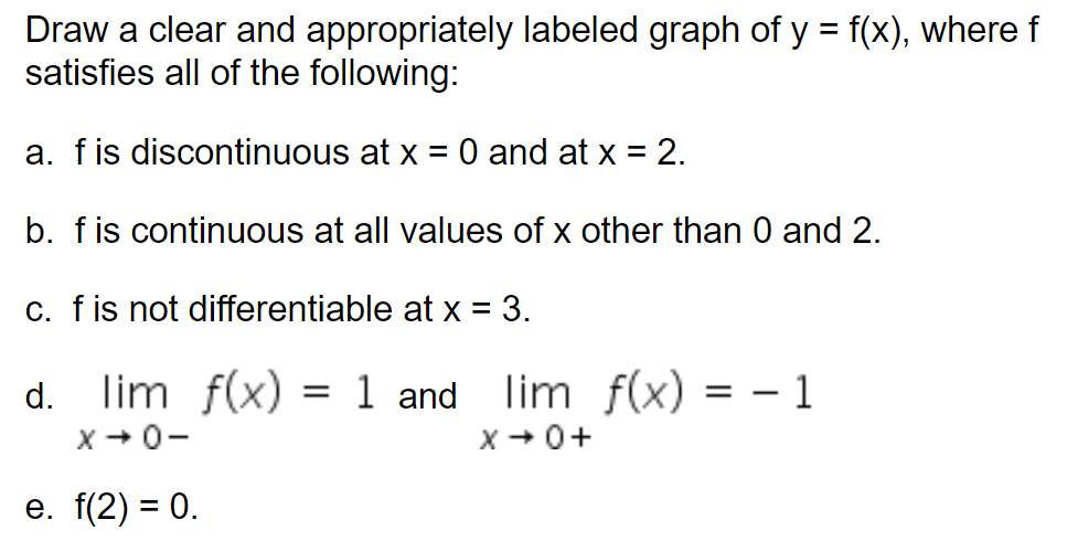 Solved Draw a clear and appropriately labeled graph of y = | Chegg.com