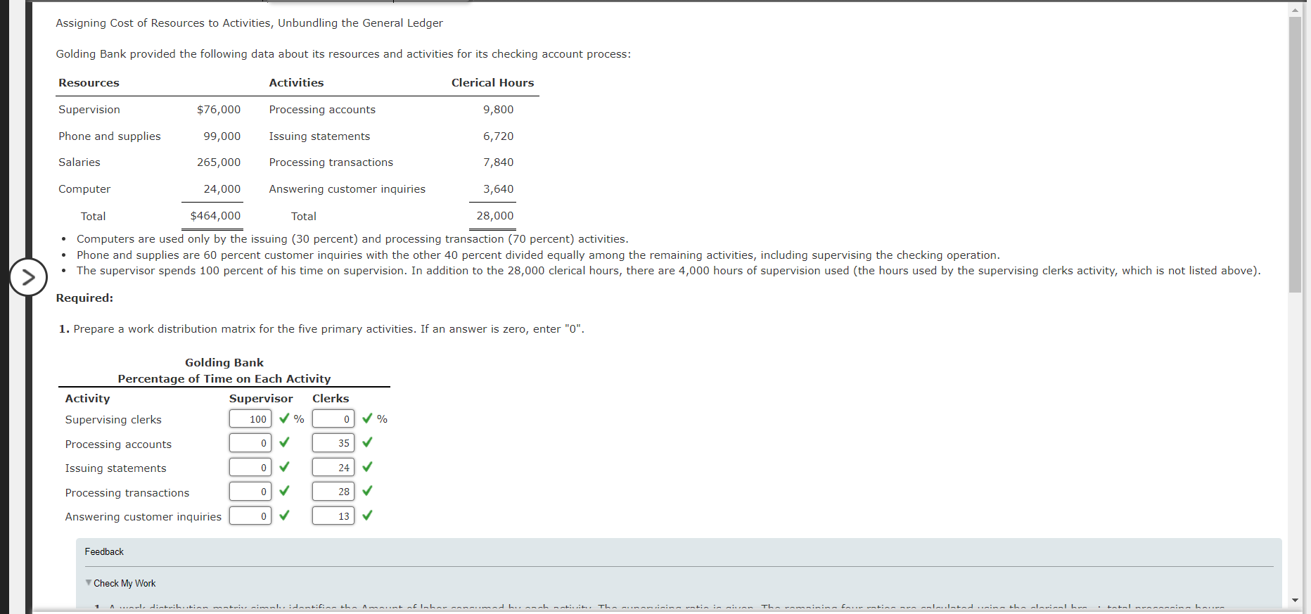 Solved Assigning Cost of Resources to Activities, Unbundling | Chegg.com