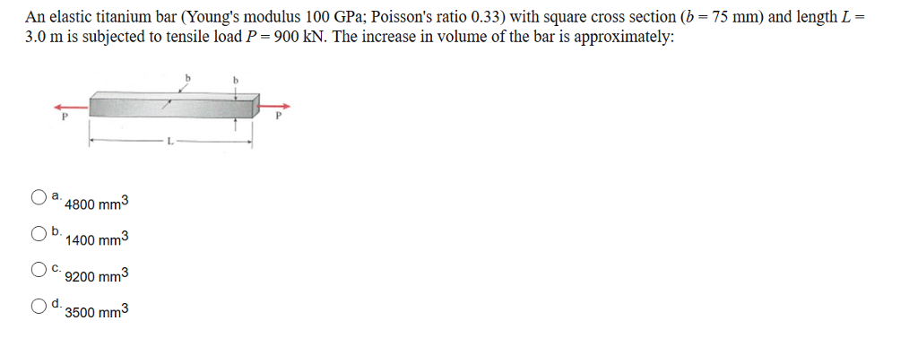 Solved An elastic titanium bar (Young's modulus 100 GPa; | Chegg.com
