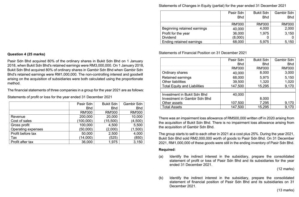 Solved Statements of Changes in Equity (partial) for the | Chegg.com