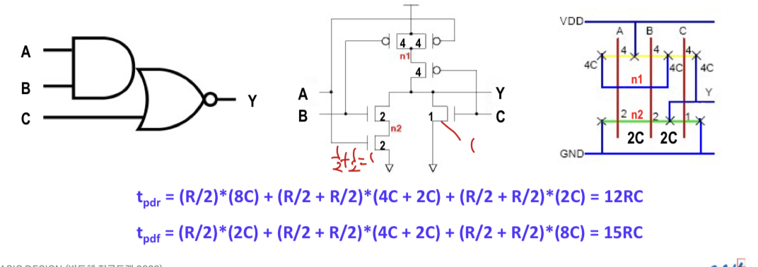Solved In the following picture, pleaseexplain the process | Chegg.com