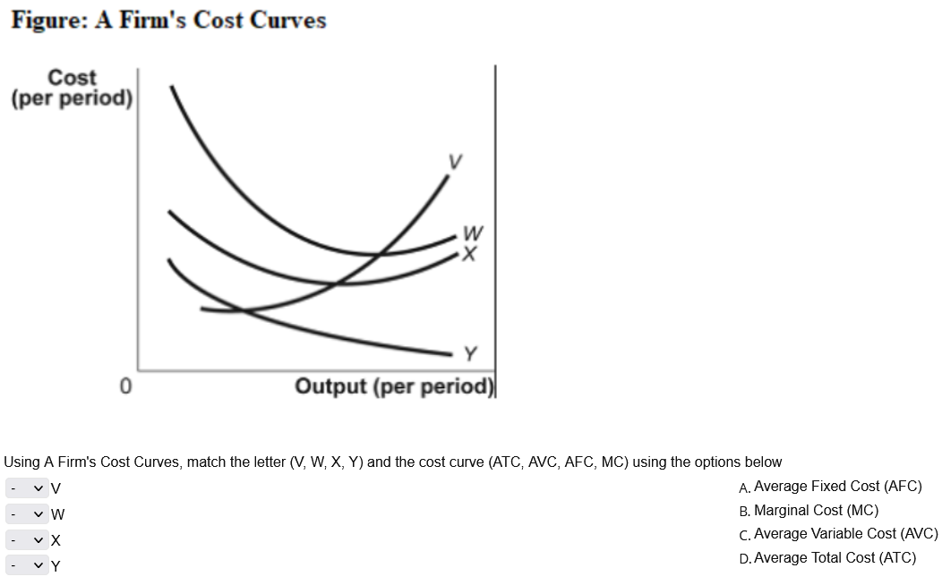 Solved Figure: A Firm's Cost Curves Using A Firm's Cost | Chegg.com