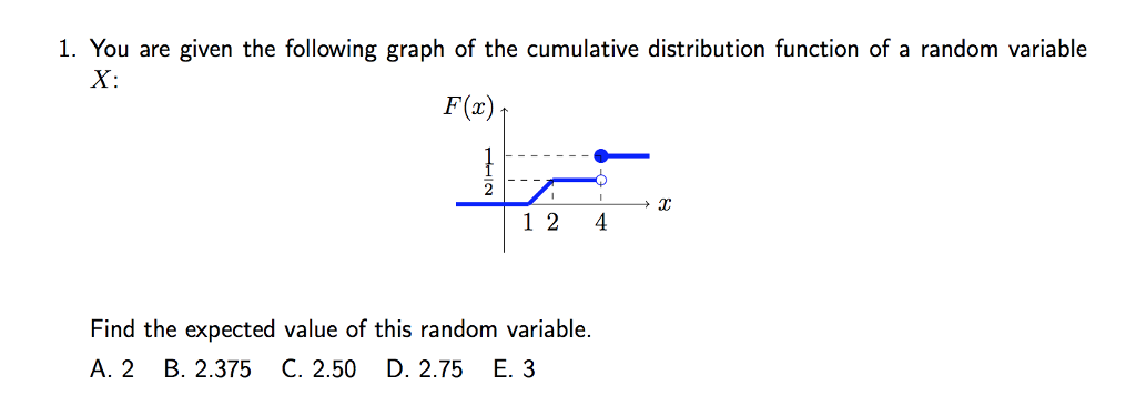 Solved 1 You Are Given The Following Graph Of The