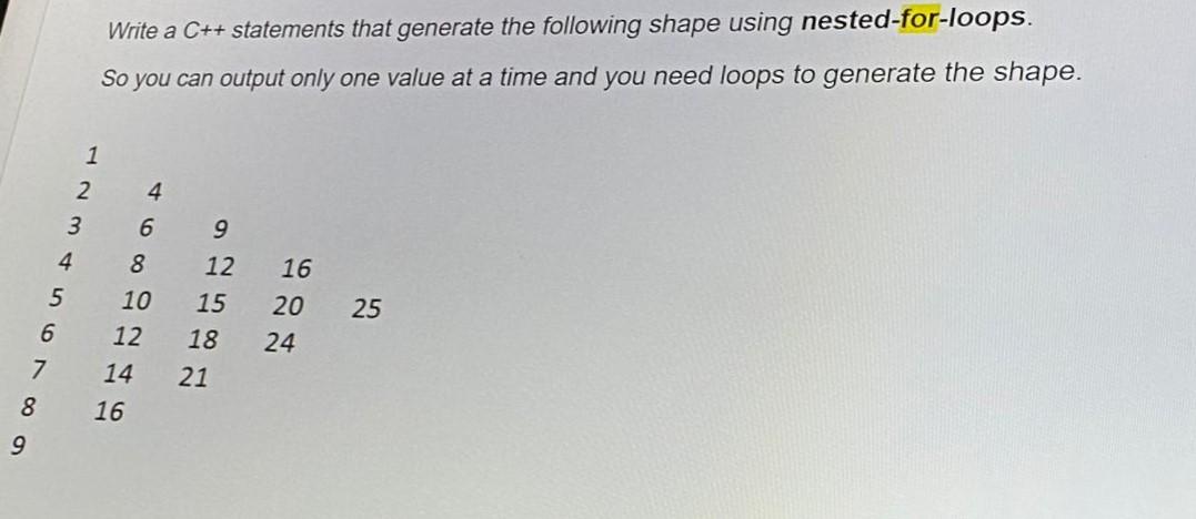 Solved Write a C++ statements that generate the following | Chegg.com