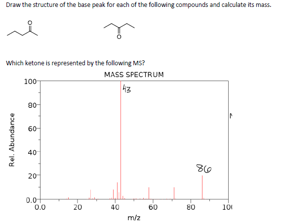 Solved Draw the structure of the base peak for each of the | Chegg.com