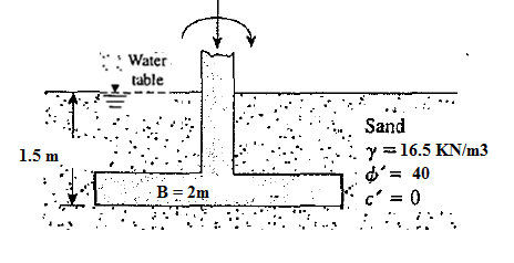 Solved Q1- A continuous foundation is shown in Figure. If | Chegg.com