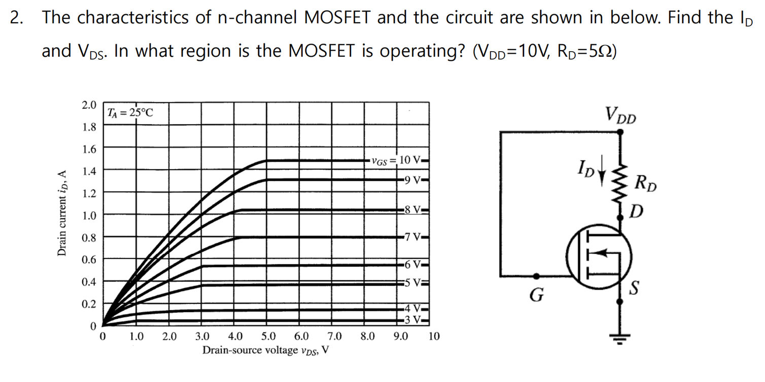 Solved The characteristics of n-channel MOSFET and the | Chegg.com
