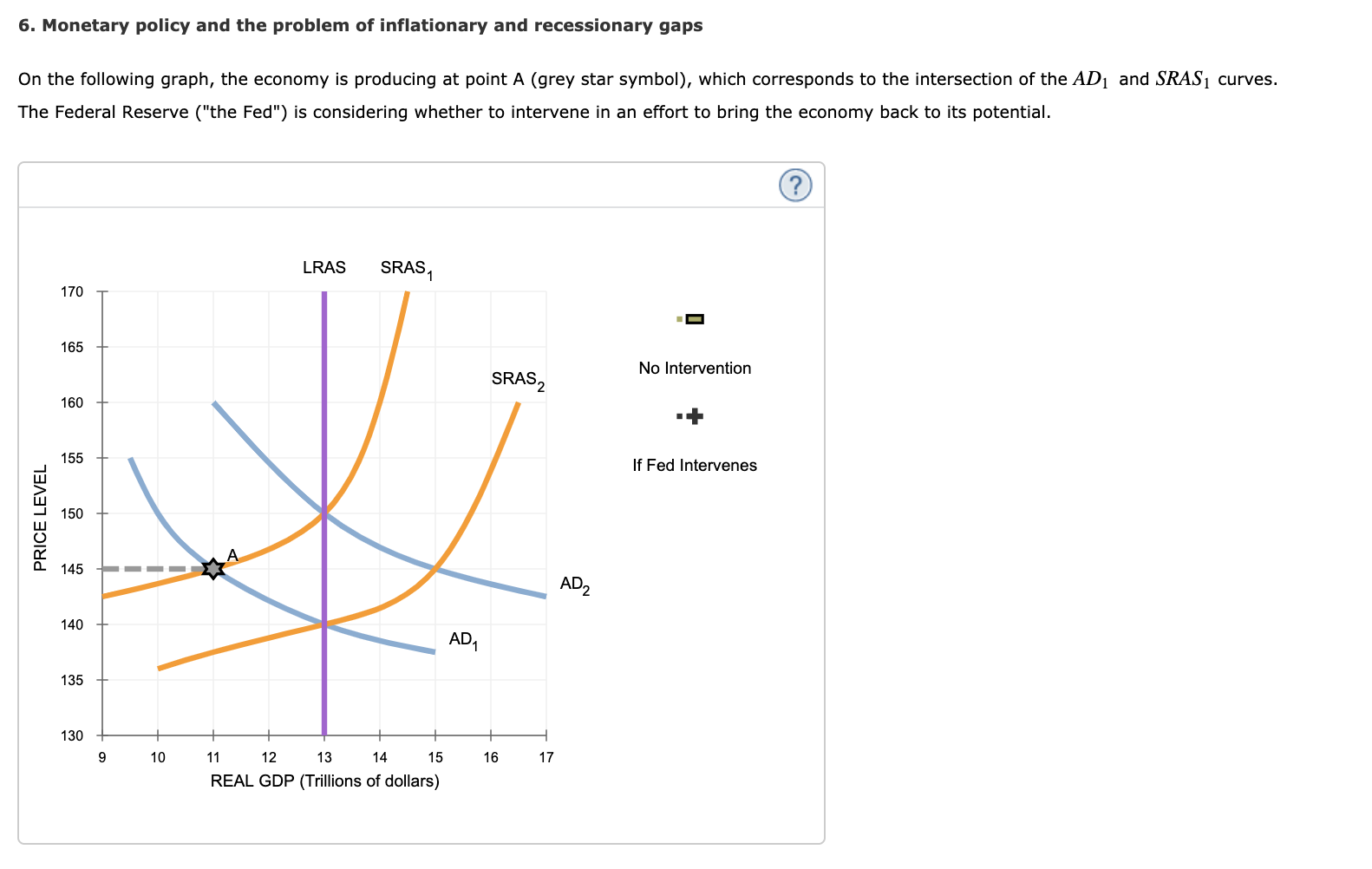 6. Monetary policy and the problem of inflationary | Chegg.com