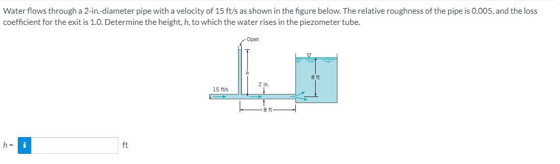 Solved Water flows through a 2-in.-diameter pipe with a | Chegg.com
