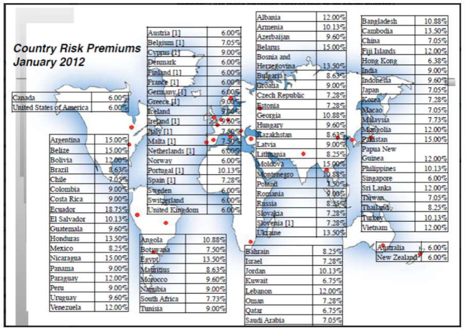Solved 1. ﻿The following table show equity risk premiums in | Chegg.com