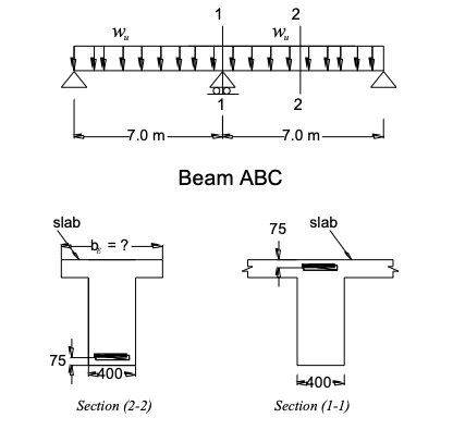 Solved b) Design the continuous beam (ABC) at sections (1-1) | Chegg.com