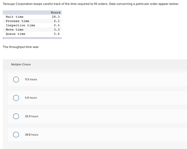 Solved Tanouye Corporation keeps careful track of the time | Chegg.com