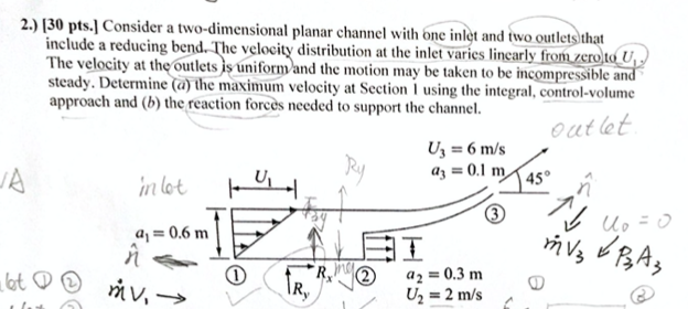 Solved 2.) [30 pts. Consider a two-dimensional planar | Chegg.com