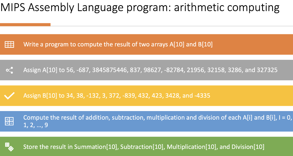 Solved use QtSpim simulator to solve this question Write a | Chegg.com