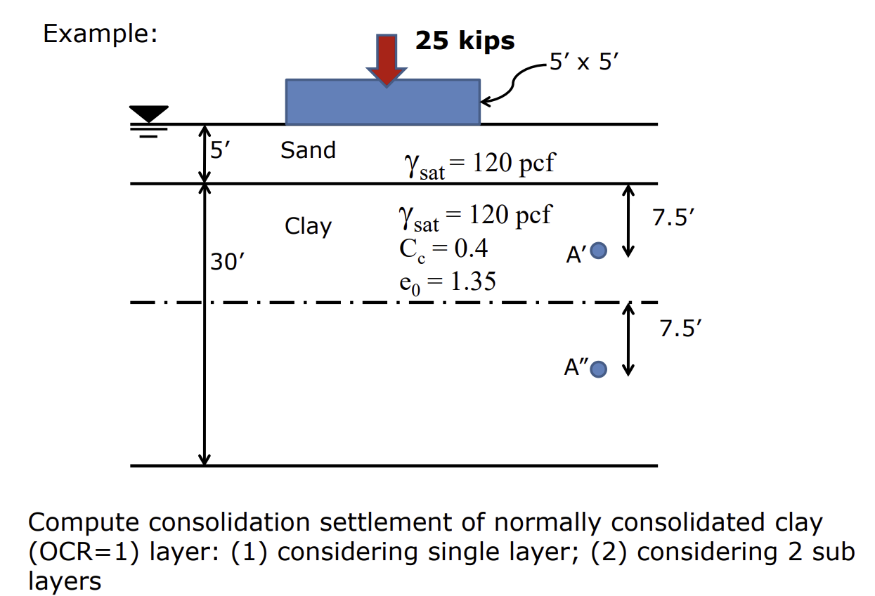 Solved Exan Compute consolidation settlement of normally | Chegg.com
