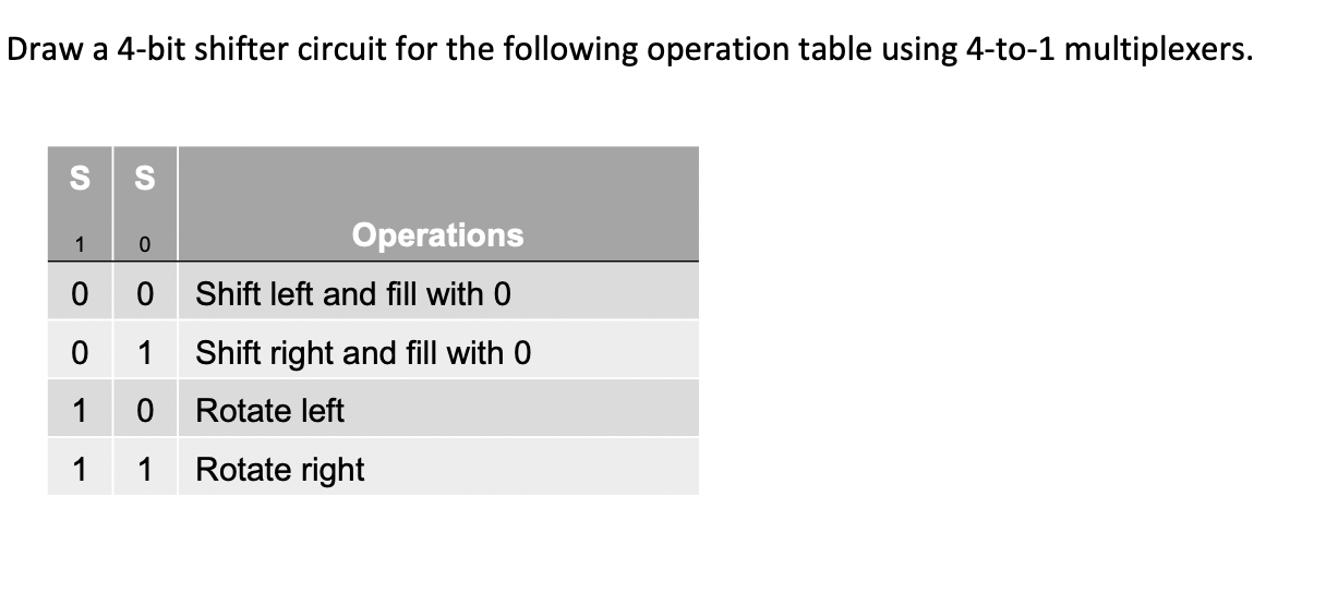 Solved Draw a 4-bit shifter circuit for the following | Chegg.com
