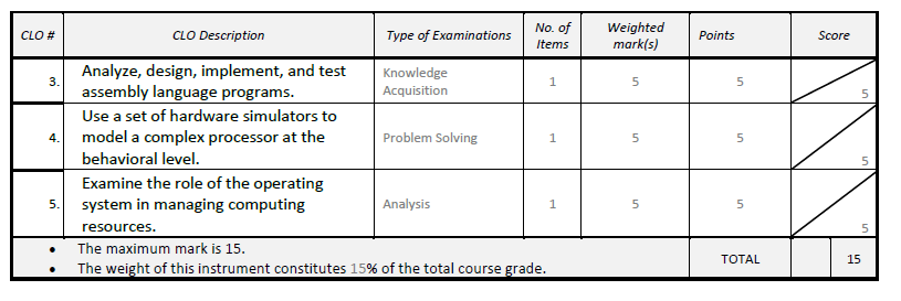 Solved SEMESTER PROJECT IT 300521 COMPUTER ORGANIZATION AND | Chegg.com