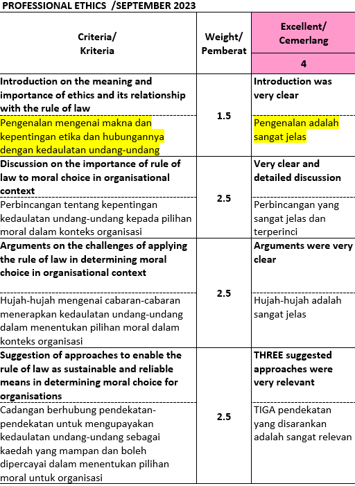 Part I (40%)PURPOSEThe purpose of this assignment is | Chegg.com