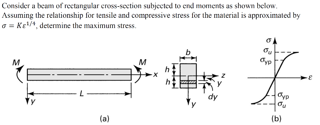 Solved Consider a beam of rectangular cross-section | Chegg.com