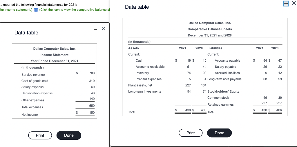 Solved Dallas Computer Sales, Inc., reported the following | Chegg.com
