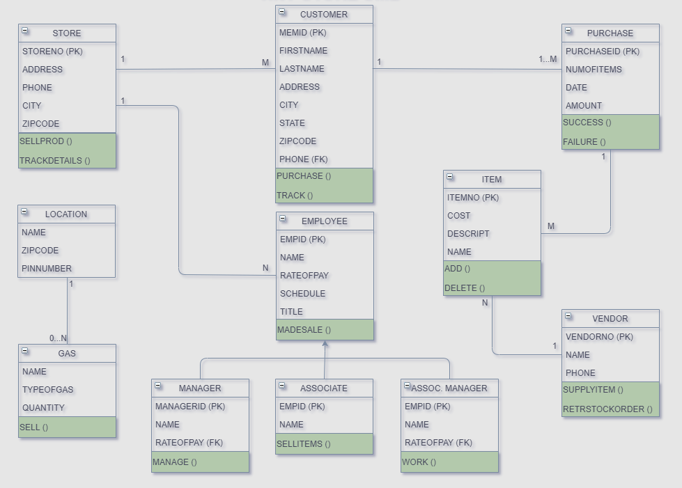 Solved Write at least 3 MySQL queries to produce an inner | Chegg.com