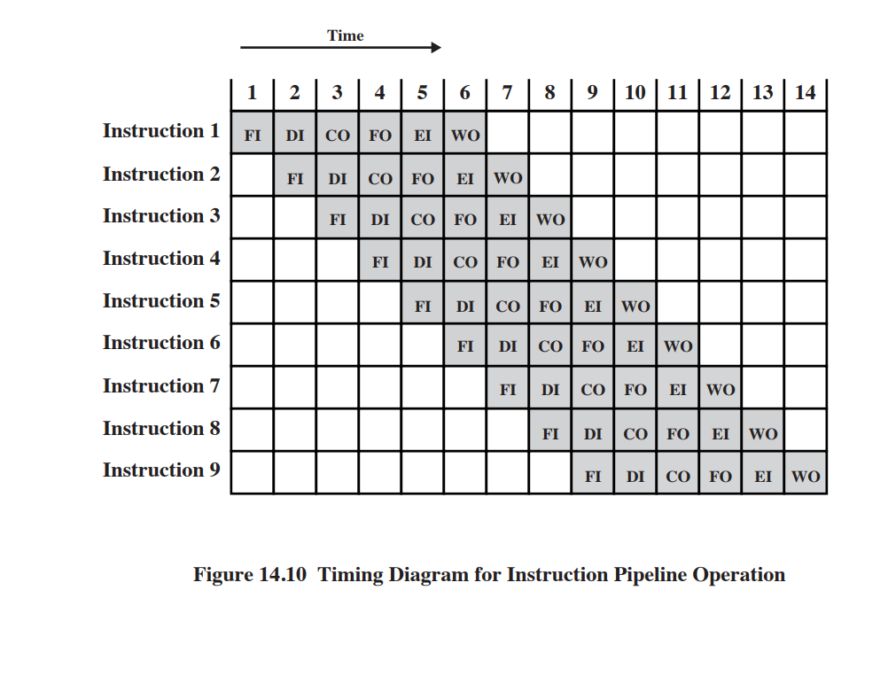 Solved Assume a pipeline with four stages: fetch | Chegg.com
