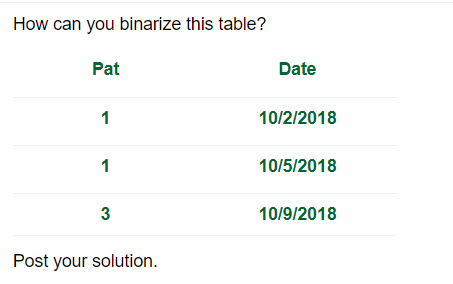 Solved How can you binarize this table?Post your solution. | Chegg.com