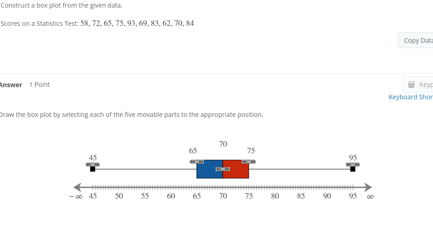 Solved Construct a box plot from the given data. Scores on a | Chegg.com