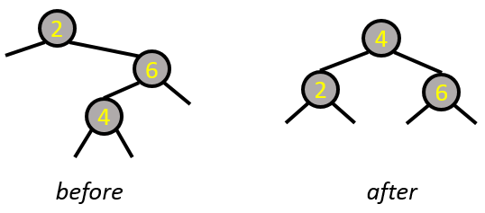 Solved the transformation below is... double rotation | Chegg.com