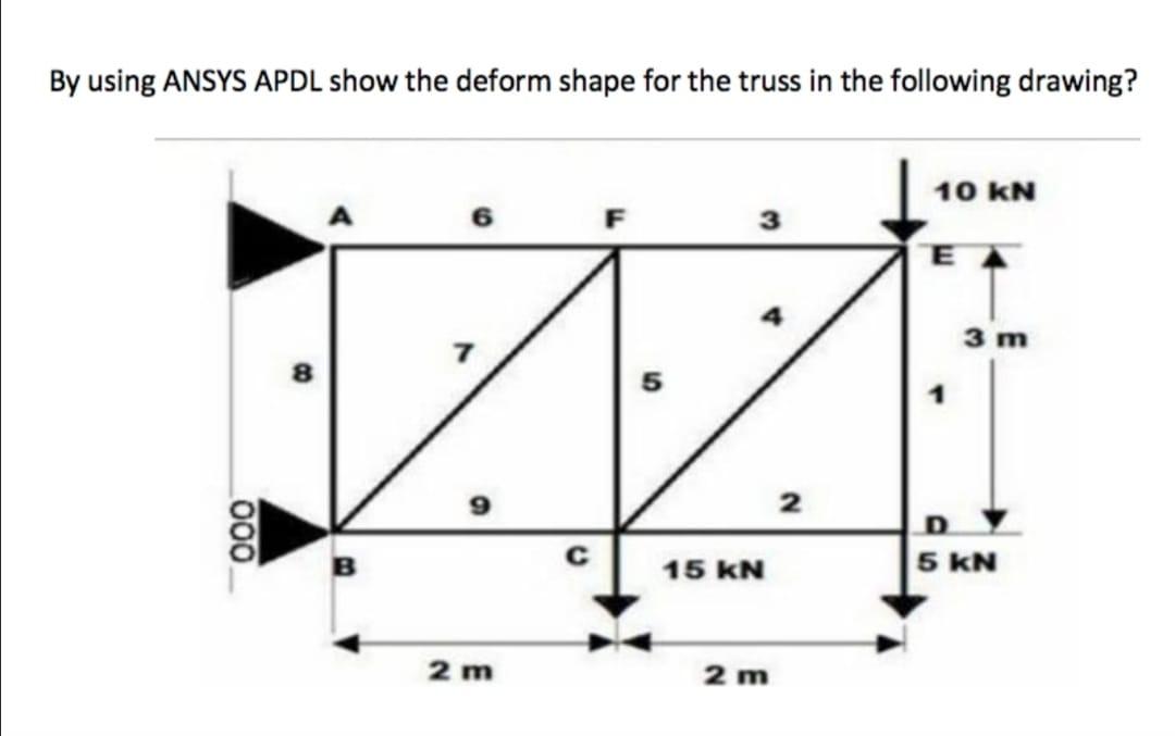 Solved By using ANSYS APDL show the deform shape for the | Chegg.com