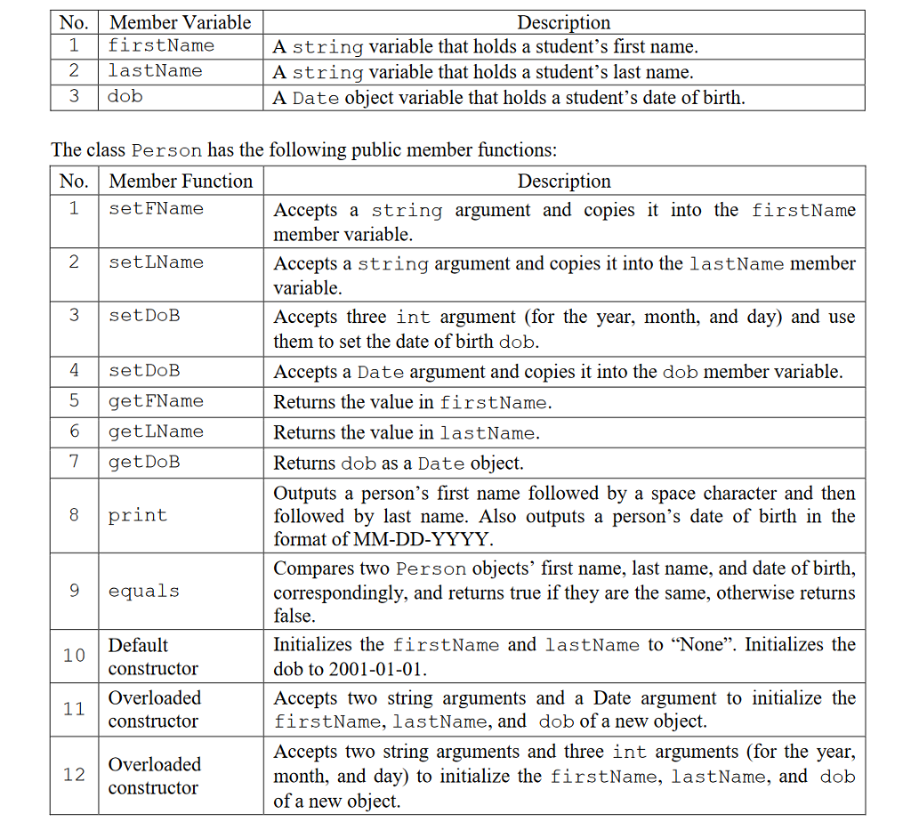 Solved No. 1 2 Member Variable firstName lastName dob | Chegg.com