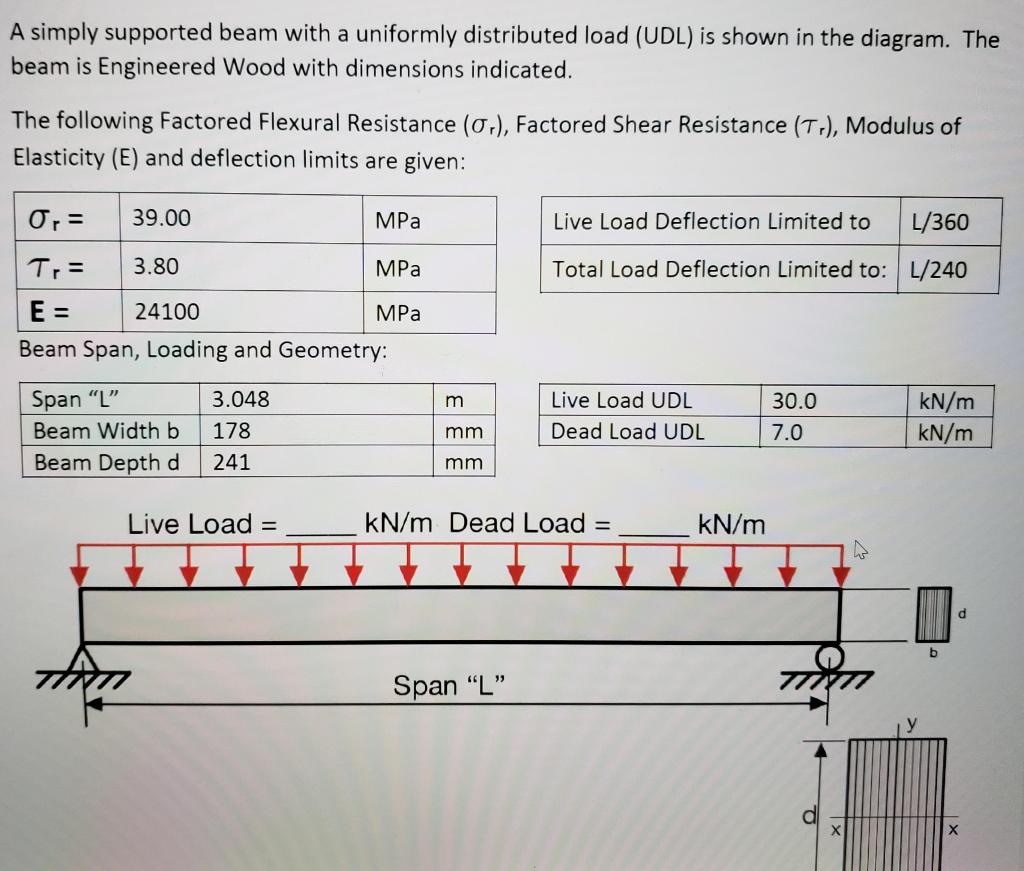 Solved A simply supported beam with a uniformly distributed | Chegg.com