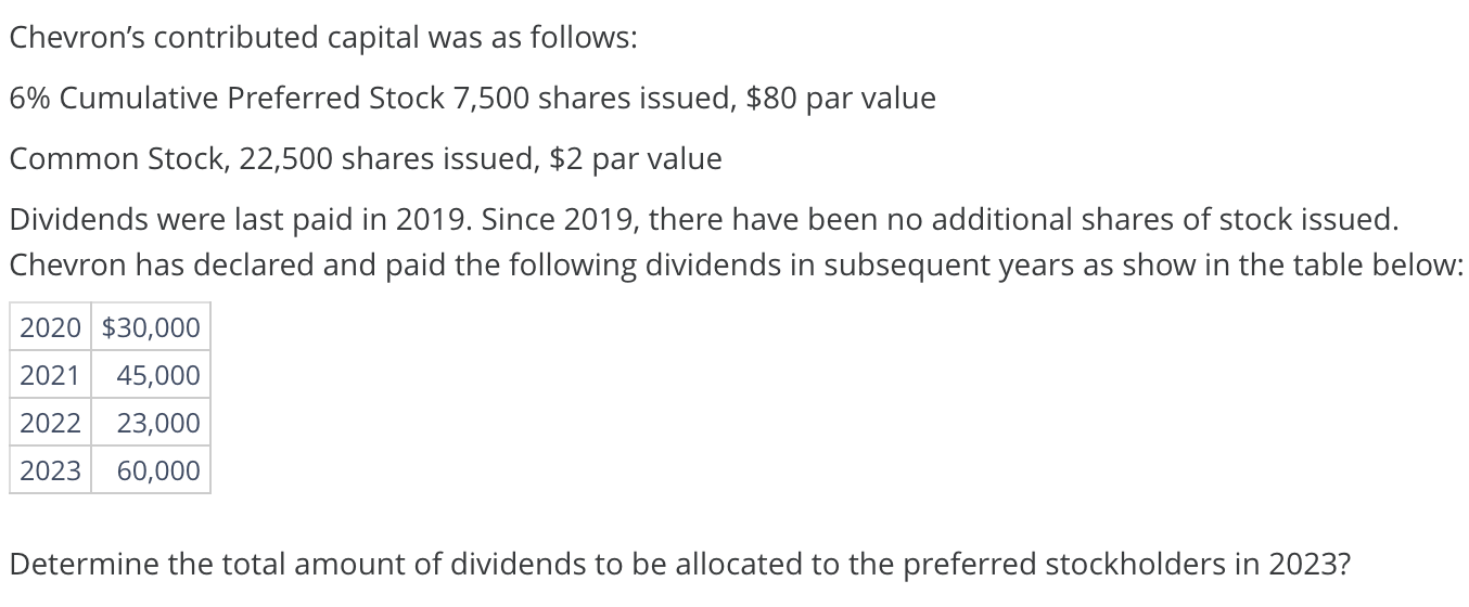 Solved Chevron's contributed capital was as follows:6% | Chegg.com