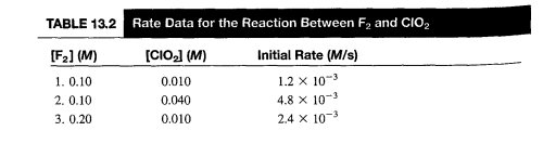 Solved 2.use Table 13.2 to answer. Using the data in the | Chegg.com